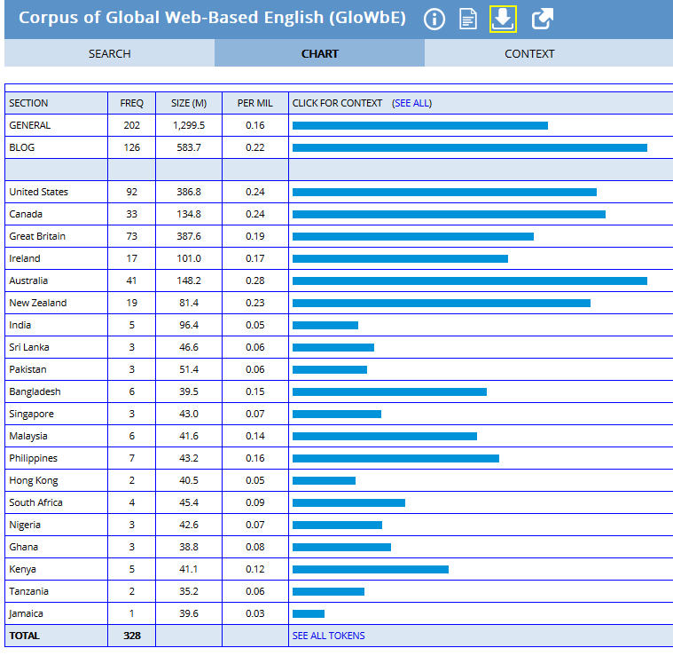 A few less countable nouns – …And Read All Over